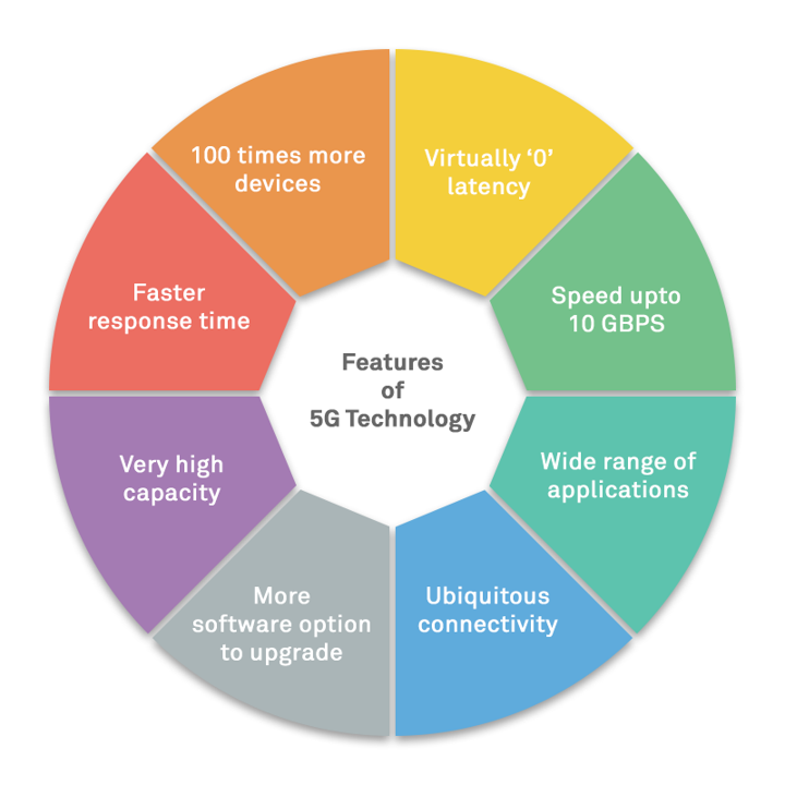 Guest Blog Business Speed Of Thought The Power Of 5G Edge And IoT Guest Blog Business Speed Of Thought The Power Of 5G Edge And IoT